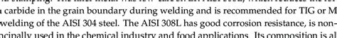 Chemical Composition Of Aisi 304 And Er Aisi 308 L Base And Filler