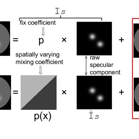 Pdf Specularity Removal A Global Energy Minimization Approach Based