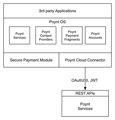 Dual Screen Android PoS Device Supports EMV