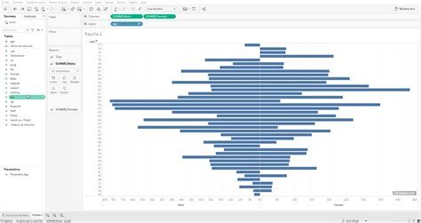 Créer Un Butterfly Chart Sur Tableau Howto The Information Lab