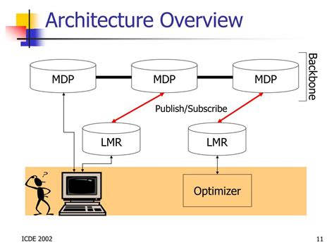 Ppt A Publish And Subscribe Architecture For Distributed Metadata