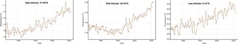 Does The Focus On One Iconic Global Temperature Plot Make Sense Climate And Hope
