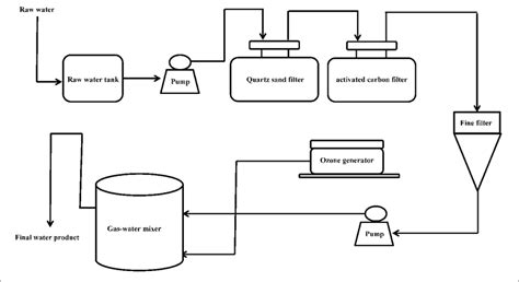 Spring Water System Diagram