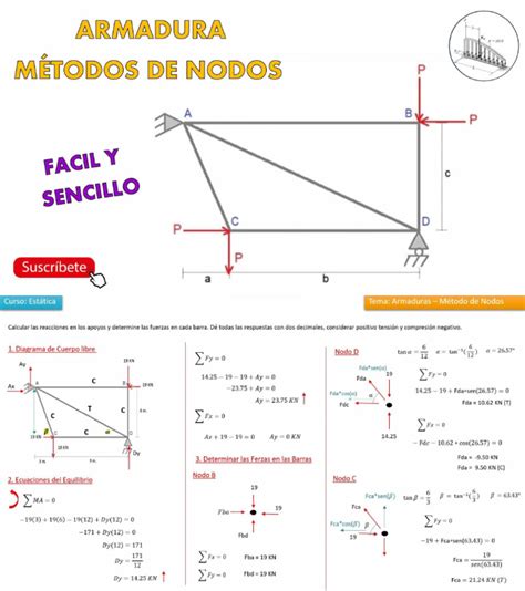 Armaduras Método De Nodos Pdf