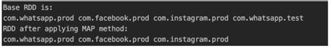 Spark RDD Operations Complete Guide To Spark RDD Operations