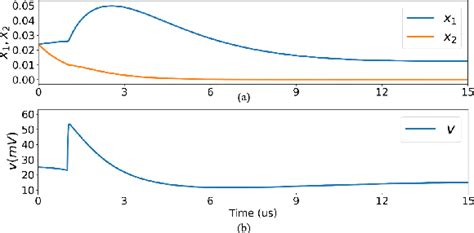 Figure 1 From A Fully Memristive Spiking Neural Network With