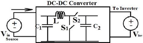 figure 2 from investigation on implementing the swarm nano grid system