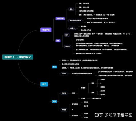 有理数思维导图，初一数学思维导图整理 知乎