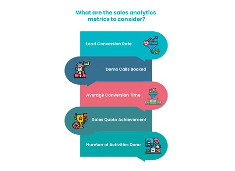 Unlocking Success Sales Performance Analysis For Enhanced