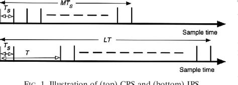 Figure 1 From Beam Multiplexing Using The Phased Array Weather Radar Semantic Scholar