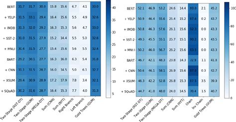 figure 8 from towards understanding large scale discourse structures in