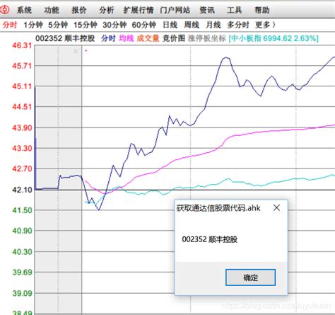 Ahk 获取通达信软件上的股票代码通达信 33780 Csdn博客