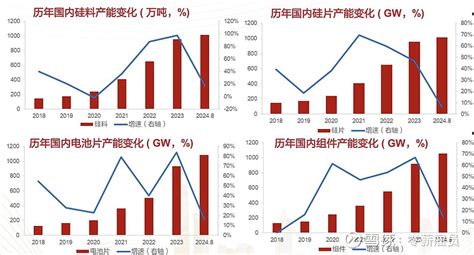 光伏行业供需研究框架 需求复盘展望：平价化全球驱动趋势趋 势 ： 平 价 化 全球化 。 过去光伏需求主要为政策驱动，政府补贴及政府项目