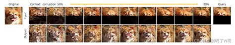 Spae Semantic Pyramid Autoencoder For Multimodal Generation With