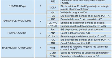 Lab Digitales Unexpo Diagrama De Bloques Riset
