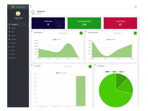 Trading Script Designs Themes Templates And Downloadable Graphic