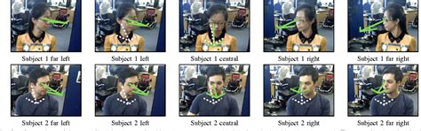 Figure 5 From Markerless Perspective Taking For Humanoid Robots In Unconstrained Environments