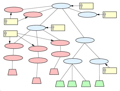 system architecture e commerce hosting solutions guide using