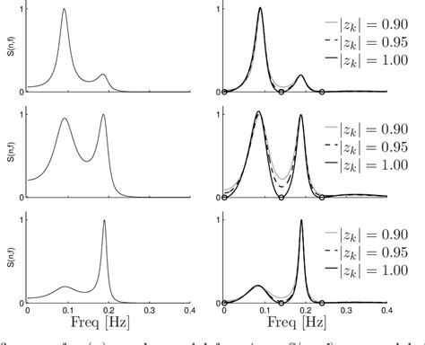 Figure 1 1 From Time Frequency Analysis For The Dynamic Quantification Of The Interactions