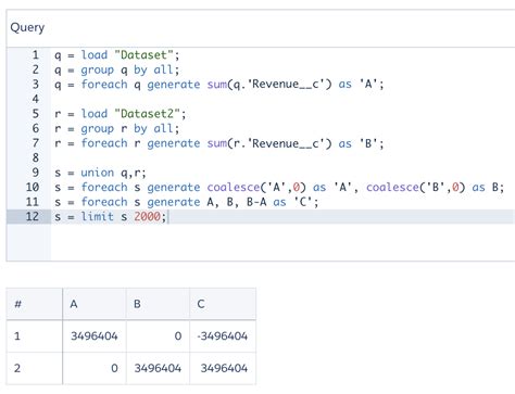 Data Variance Analysis Using Einstein Wave Analytics Salesforce