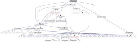 ndnsim ndnsim ndn cxx ndn cxx meta info hpp file reference