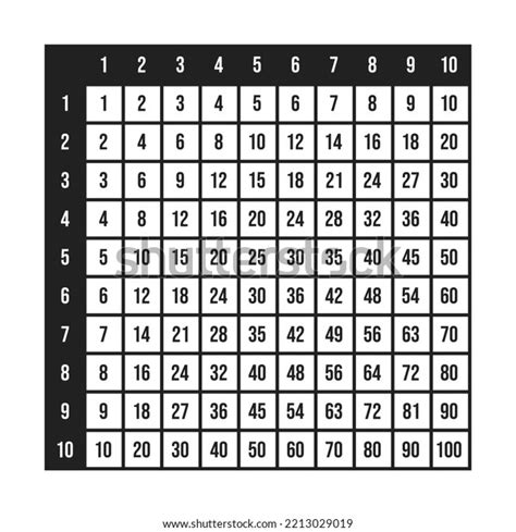 Vector Illustration Black White Multiplication Table เวกเตอร์สต็อก