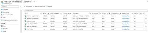 configuring azure netapp files anf application volume group avg for