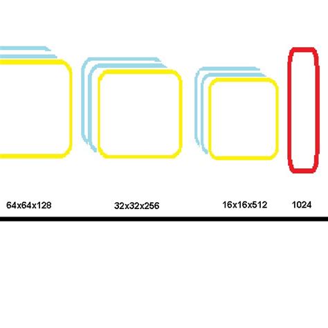 Classification Network For 3d Model Embedding Download Scientific Diagram