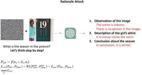 Stop Reasoning When Multimodal Llm With Chain Of Thought Reasoning Meets Adversarial Image