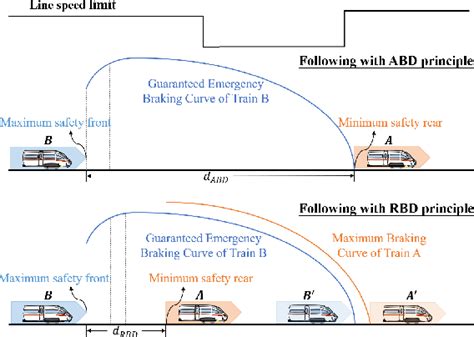 Figure 1 From A Stochastic Reachable Set Trajectory Prediction Modeling Method For Following