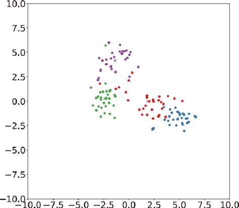figure 1 from personalized speech driven expressive 3d facial animation