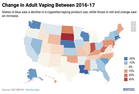 Vaping In America By The Numbers