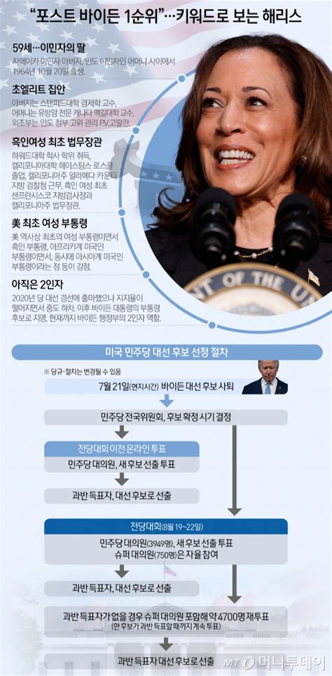 김정은과 야구 트럼프 컴백에 노란불 해리스 등판에 한반도 요동