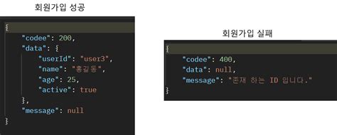 [spring] Spring 단위 테스트 작성 Junit5 Mockito — 평생쓰는 It 개발 노트