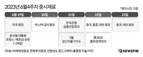 그래픽 2023년 6월4주차 증시재료 네이트 뉴스