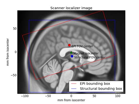 Neuroimaging In Python — Nibabel 231 Documentation