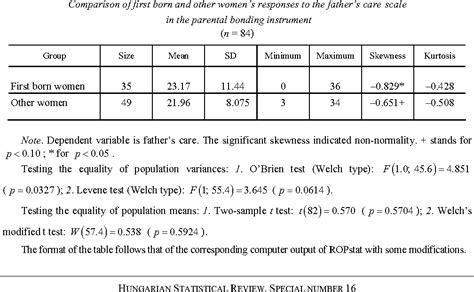Table 2 From A Method To Maximize The Information Of A Continuous