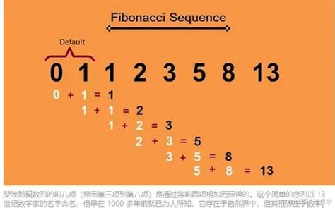 斐波那契数列的c c 实现 斐波那契数列c csdn博客
