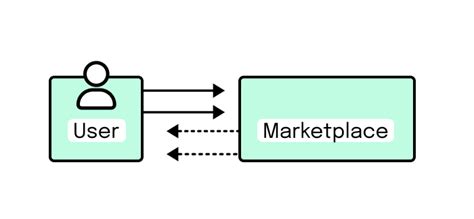 Protocol Native Account Abstraction Flow