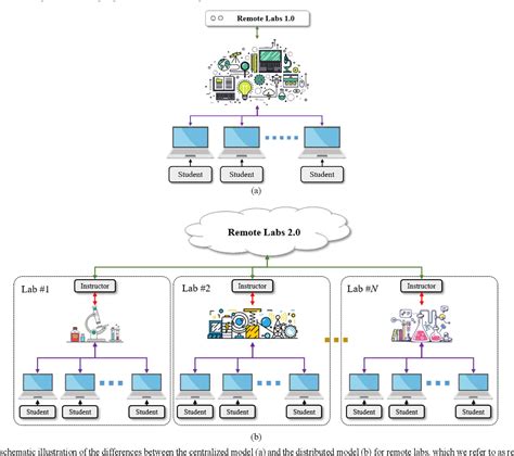 Figure 1 From Manuscript Submitted To Ieee Transactions On Learning Technologies Semantic Scholar