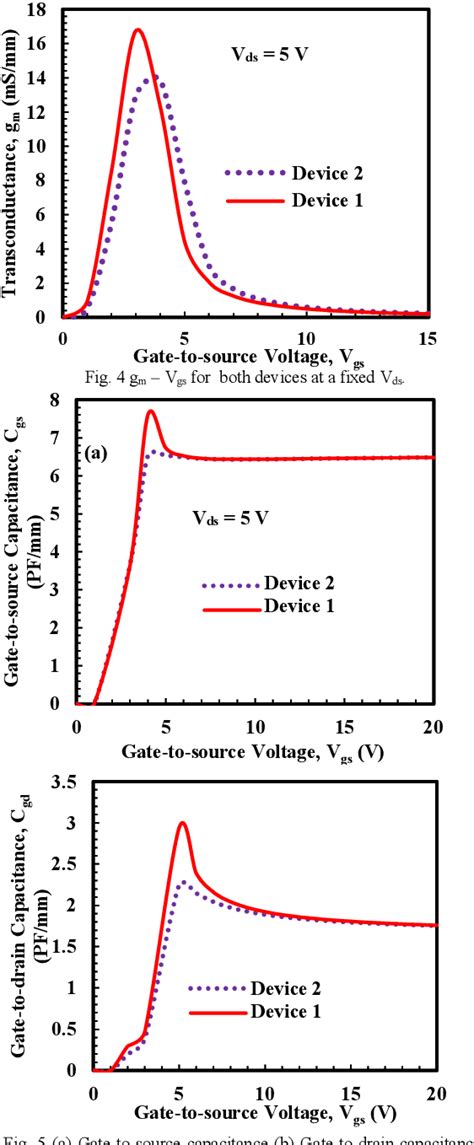 Figure 4 From Impact Of Dual Material Gate Design On Recessed Gate ß