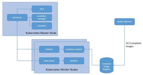 Serverless Architecture With Knative Baeldung On Ops