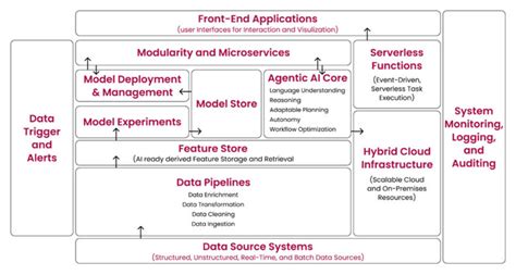 Best Practices For Quality And Safety In LLM Application Deepchecks