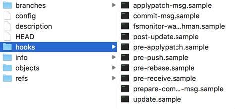 Git Hook Commit Message Mr Anderson