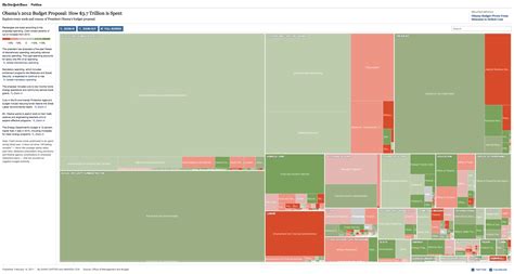 来，认识一下这个数据可视化中的90后：treemap 知乎