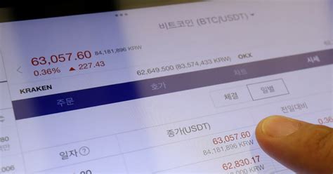 비트코인 6만4000달러대 안착…中 지준율 인하 등 영향