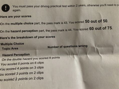 Yesss Ive Passed Rlearnerdriveruk