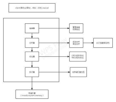 mysql基础信息 mysql sdi文件 csdn博客