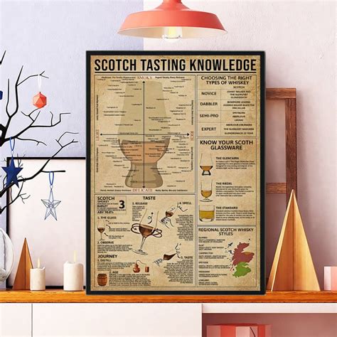Whiskey Poster Etsy