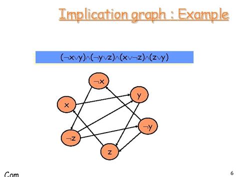 2 Sat Of On Variants Sat Problems 1